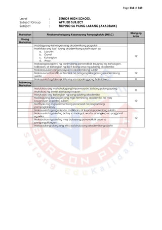 BOW for SHS Applied Subjects.pdf