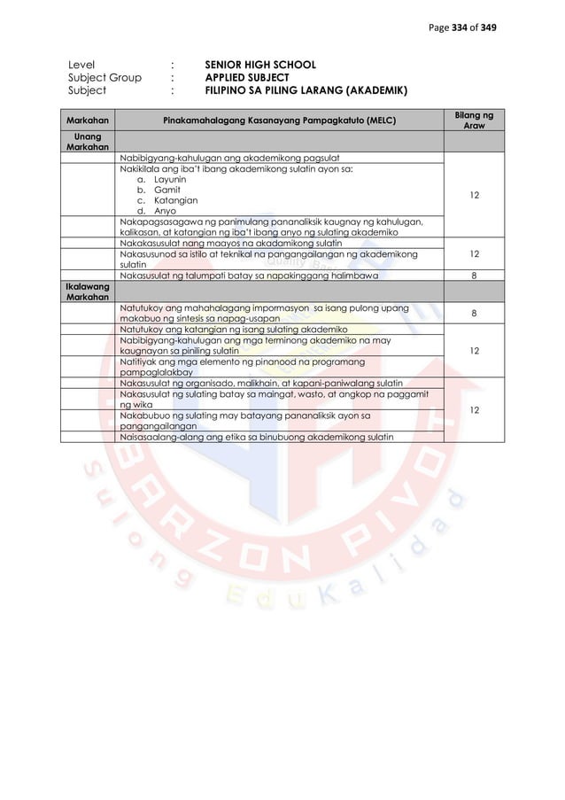 BOW for SHS Applied Subjects.pdf