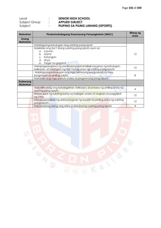 BOW for SHS Applied Subjects.pdf
