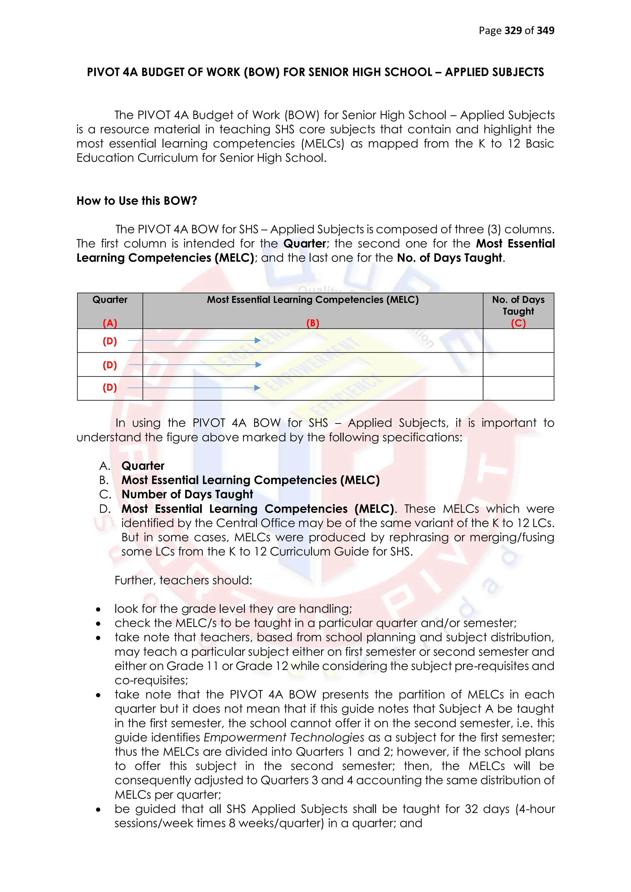 Budget of work for Senior high Applied Subjects | PDF