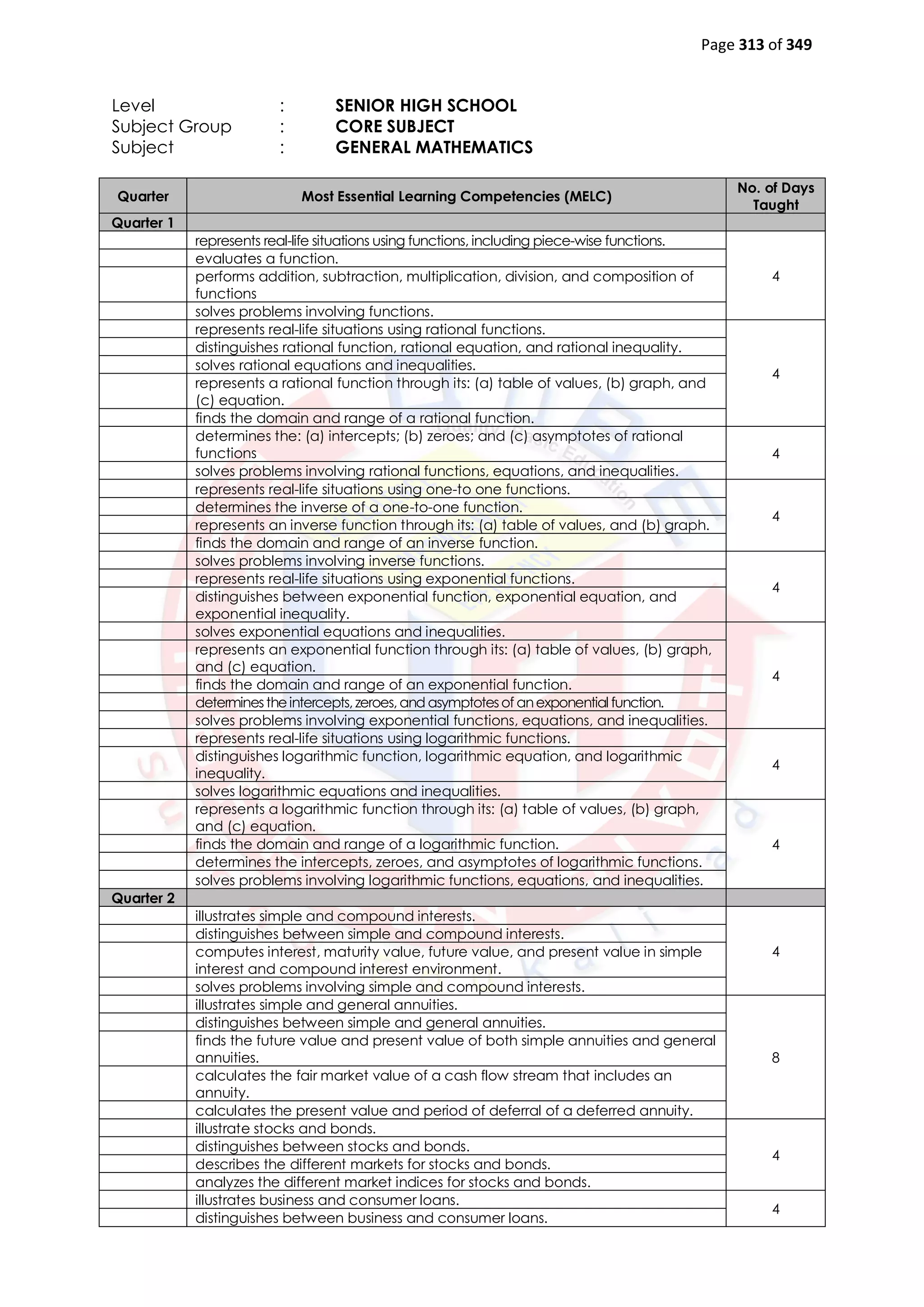 BOW for SHS Core Subjects.pdf