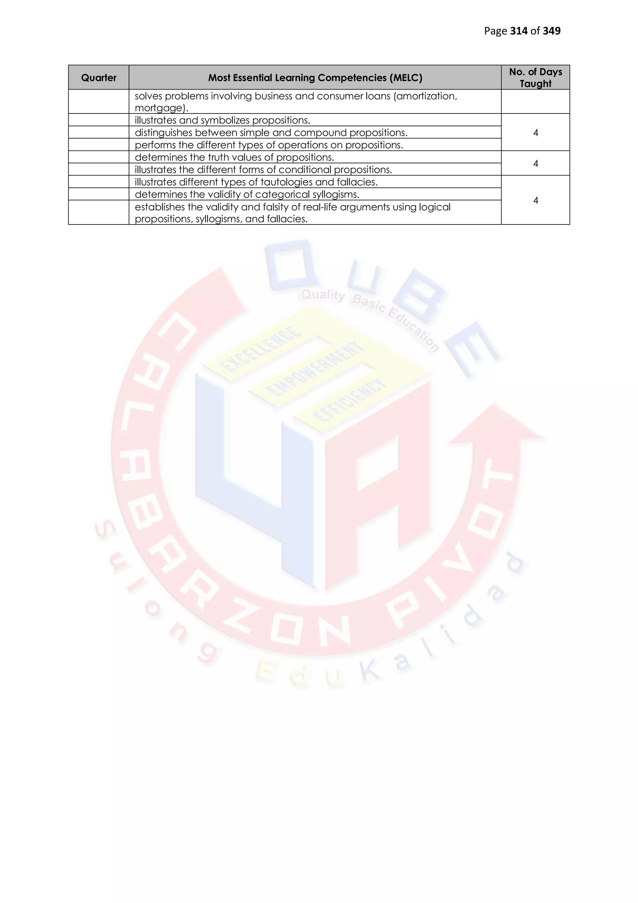 BOW for SHS Core Subjects.pdf