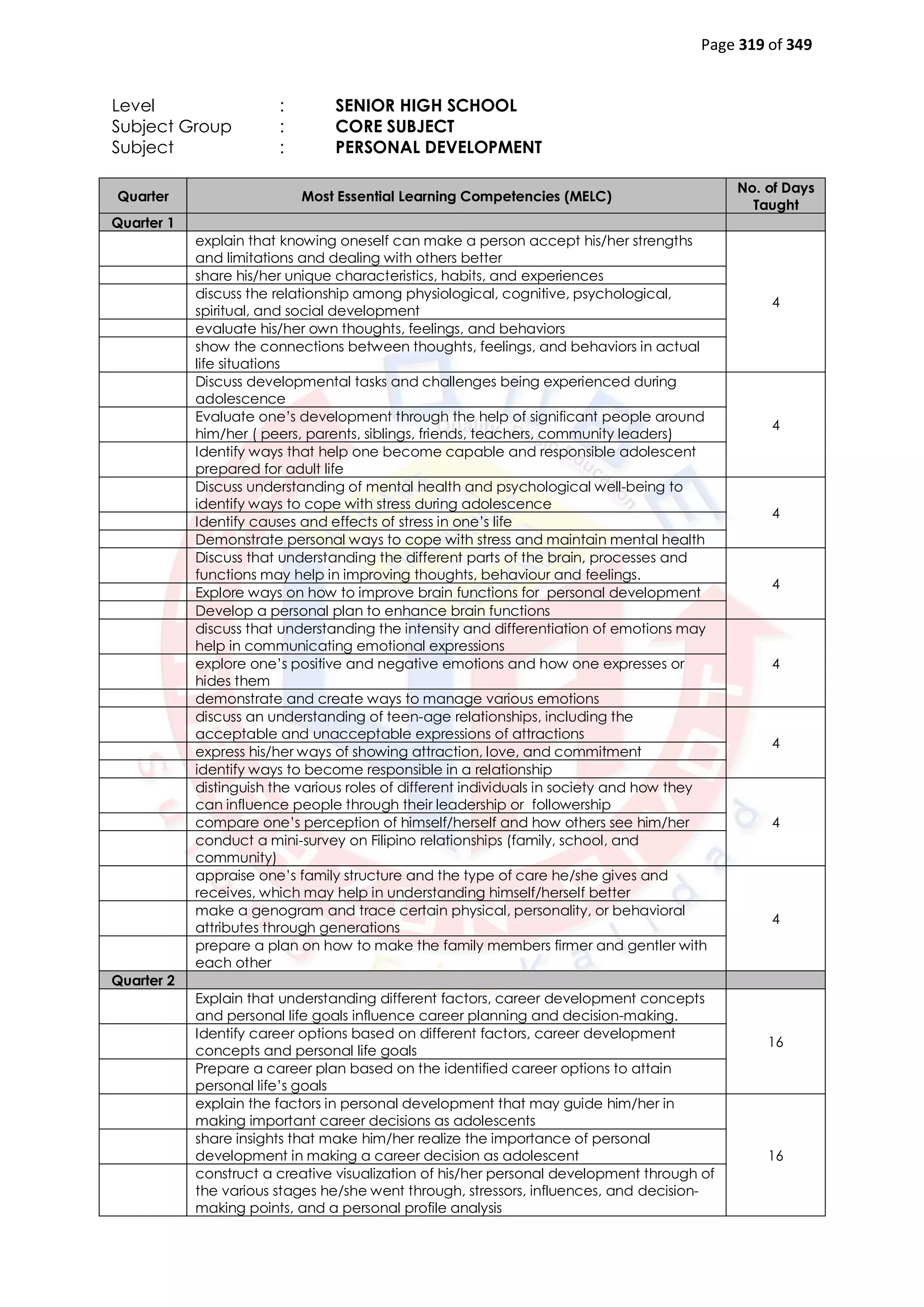 BOW for SHS Core Subjects.pdf