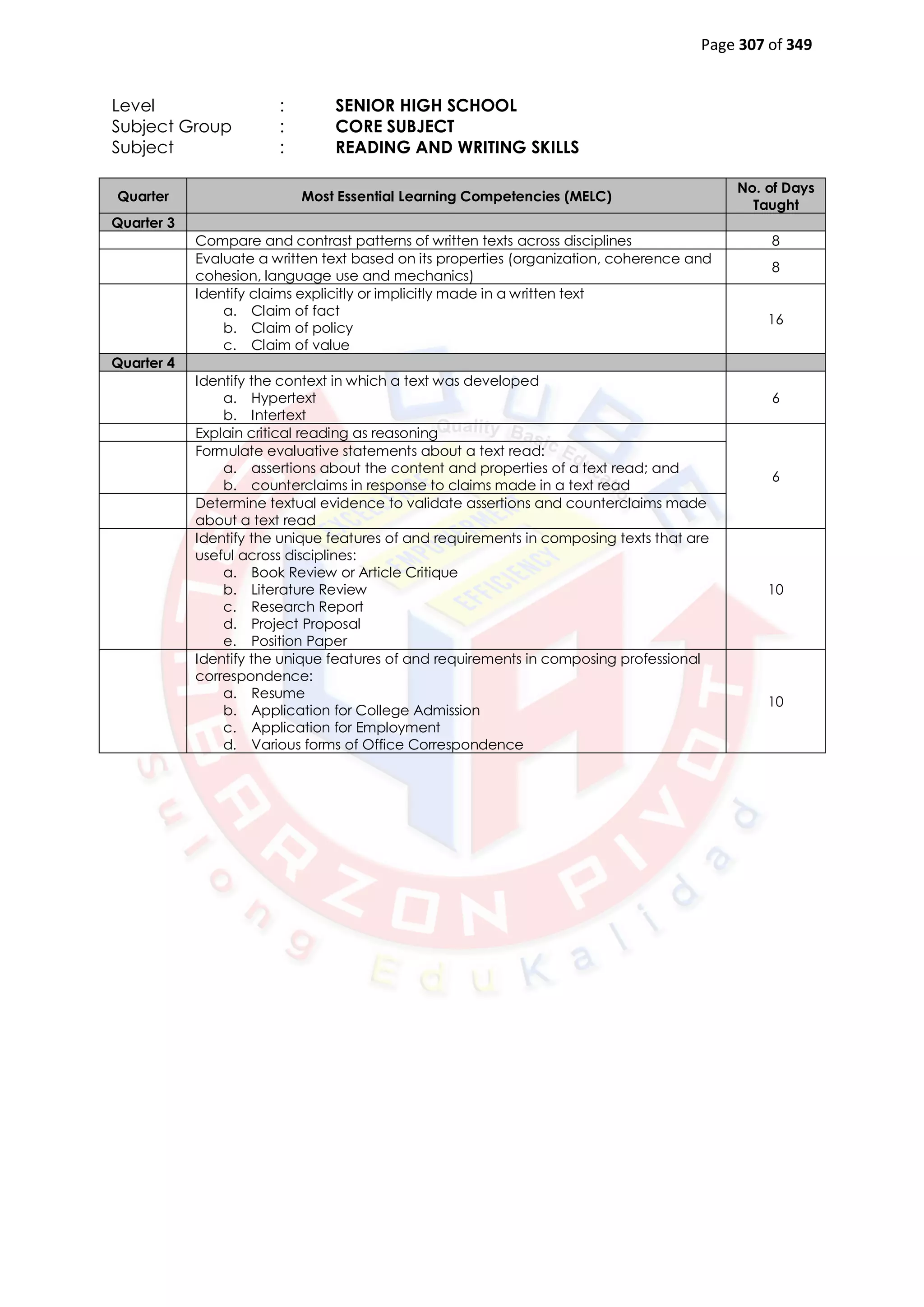 BOW for SHS Core Subjects.pdf