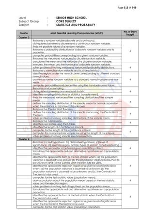 BOW for SHS Core Subjects.pdf