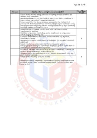 BOW for SHS Core Subjects.pdf