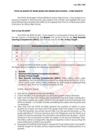 BOW for SHS Core Subjects.pdf