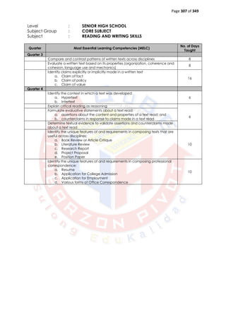 BOW for SHS Core Subjects.pdf