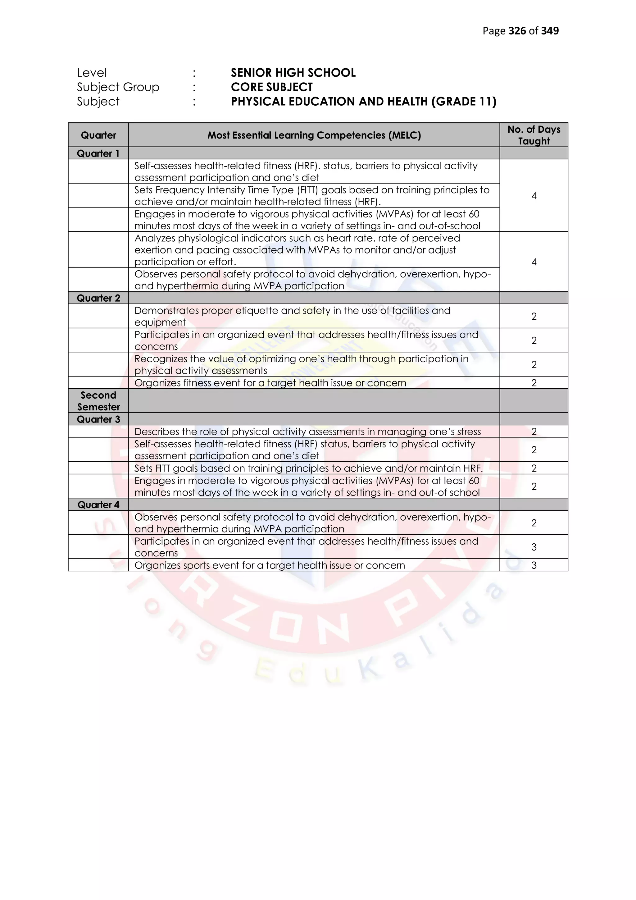 BOW for SHS Core Subjects.pdf