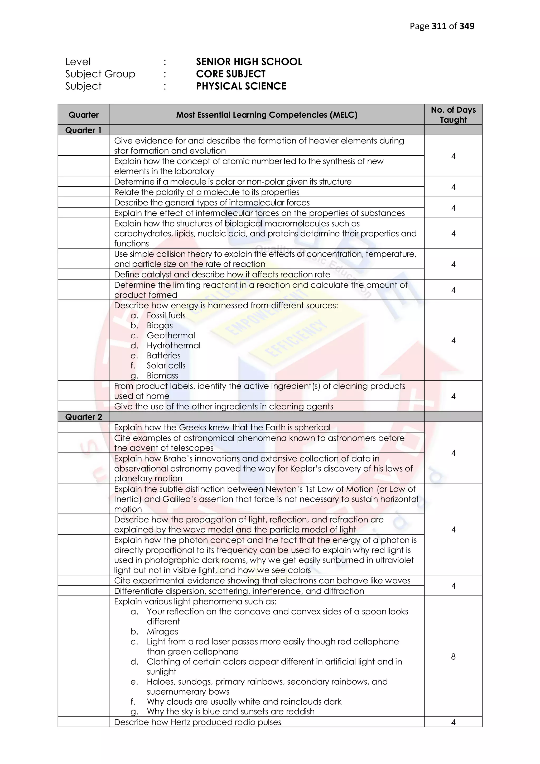 BOW for SHS Core Subjects.pdf