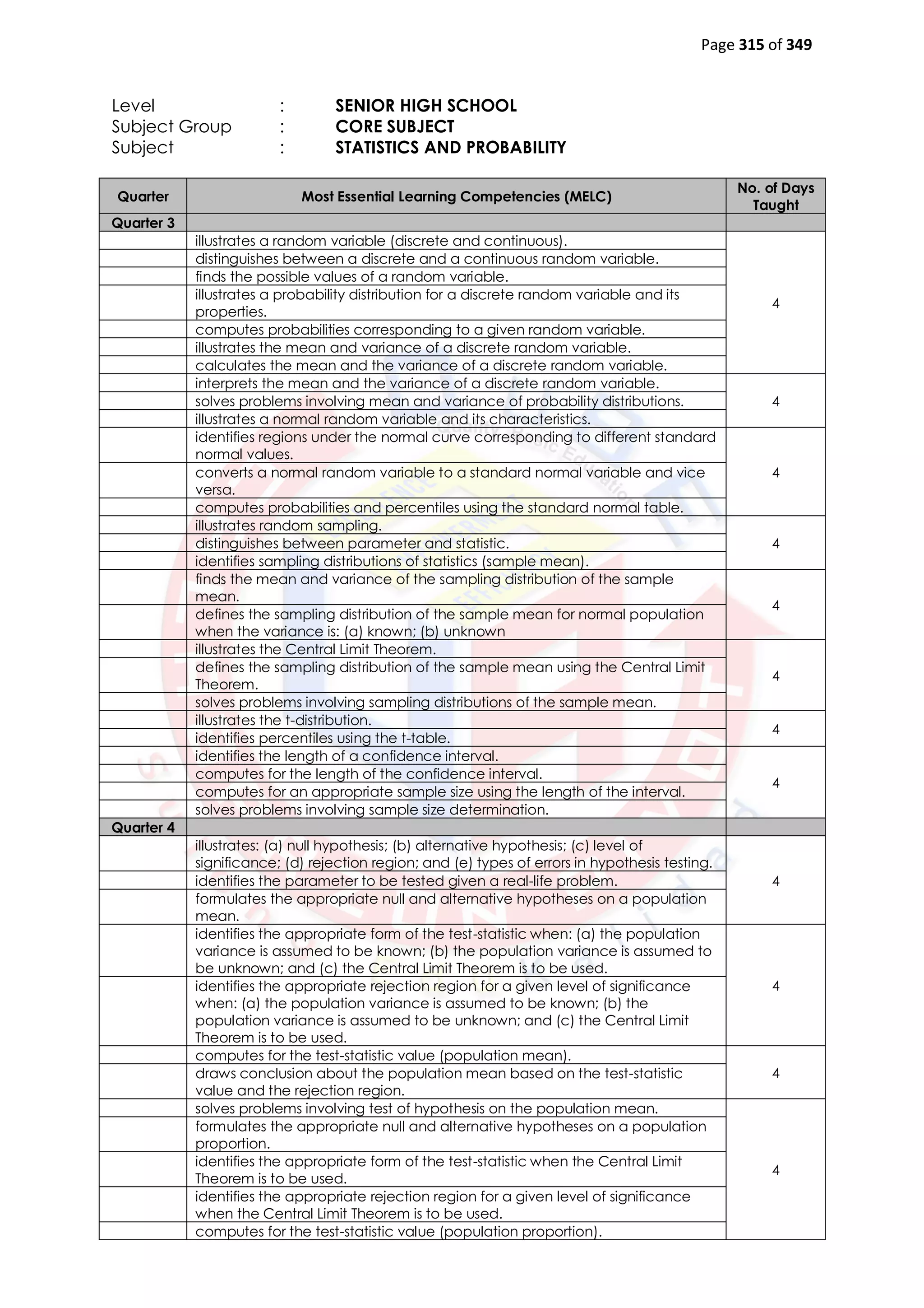 BOW for SHS Core Subjects.pdf