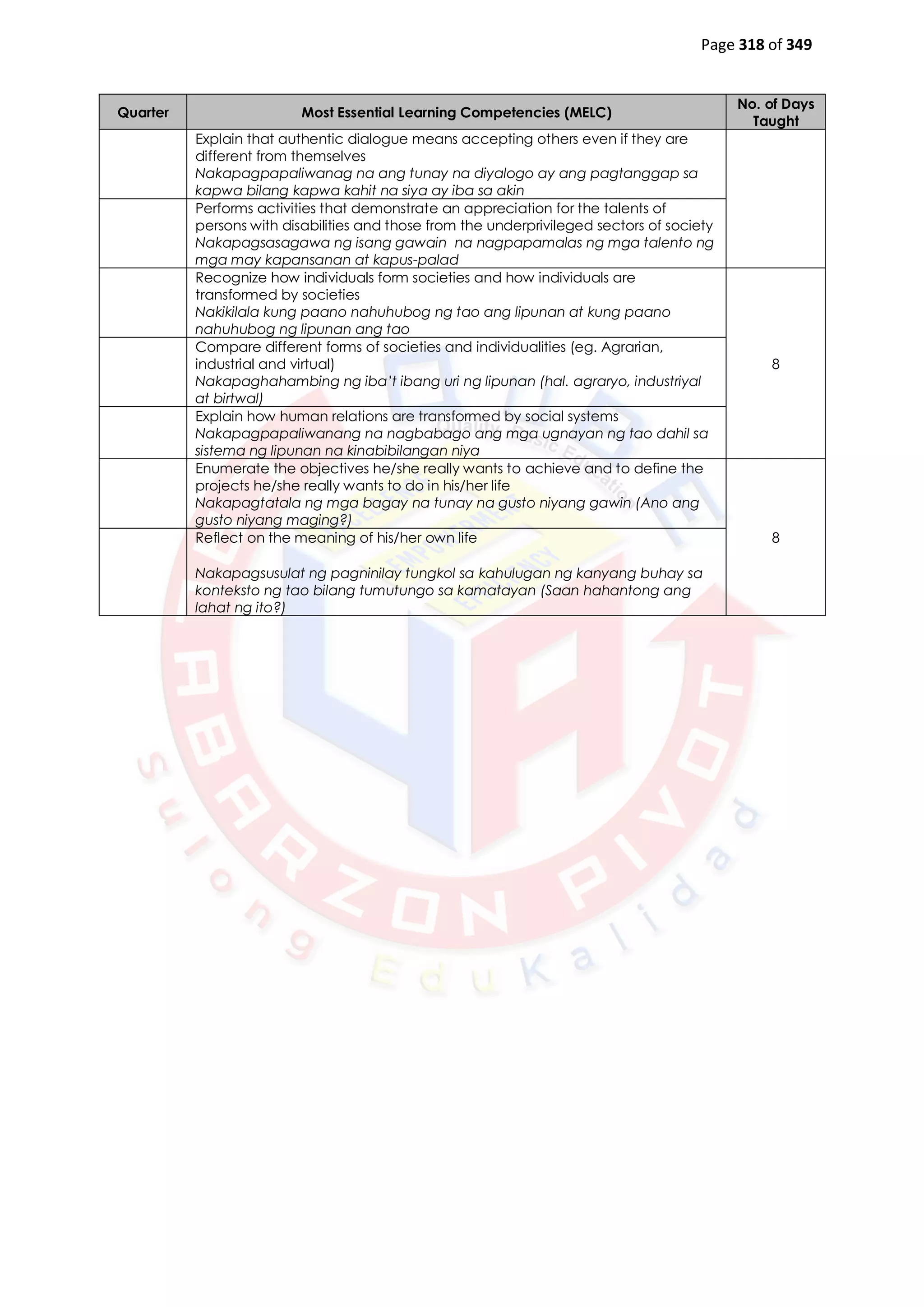 BOW for SHS Core Subjects.pdf