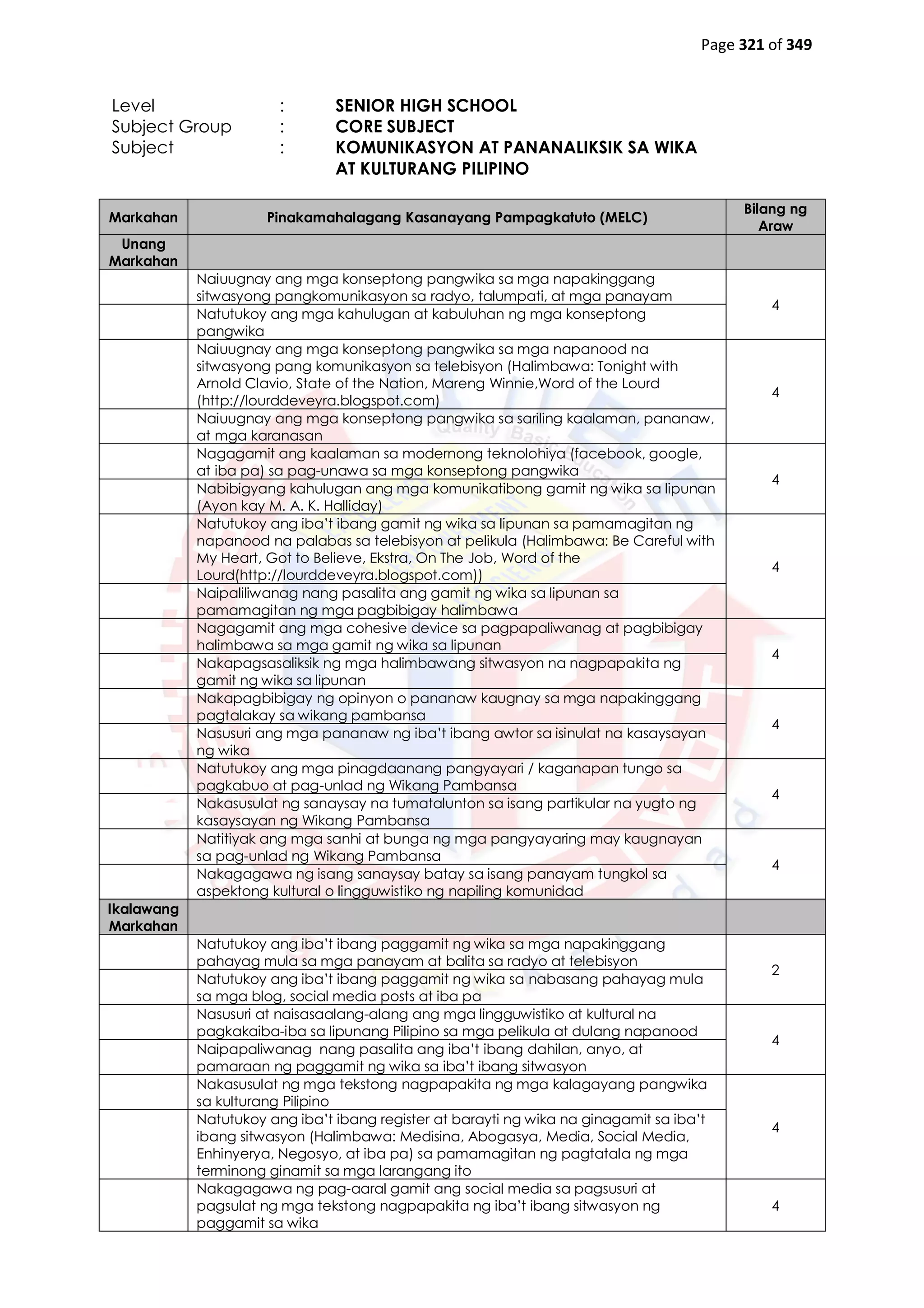 BOW for SHS Core Subjects.pdf