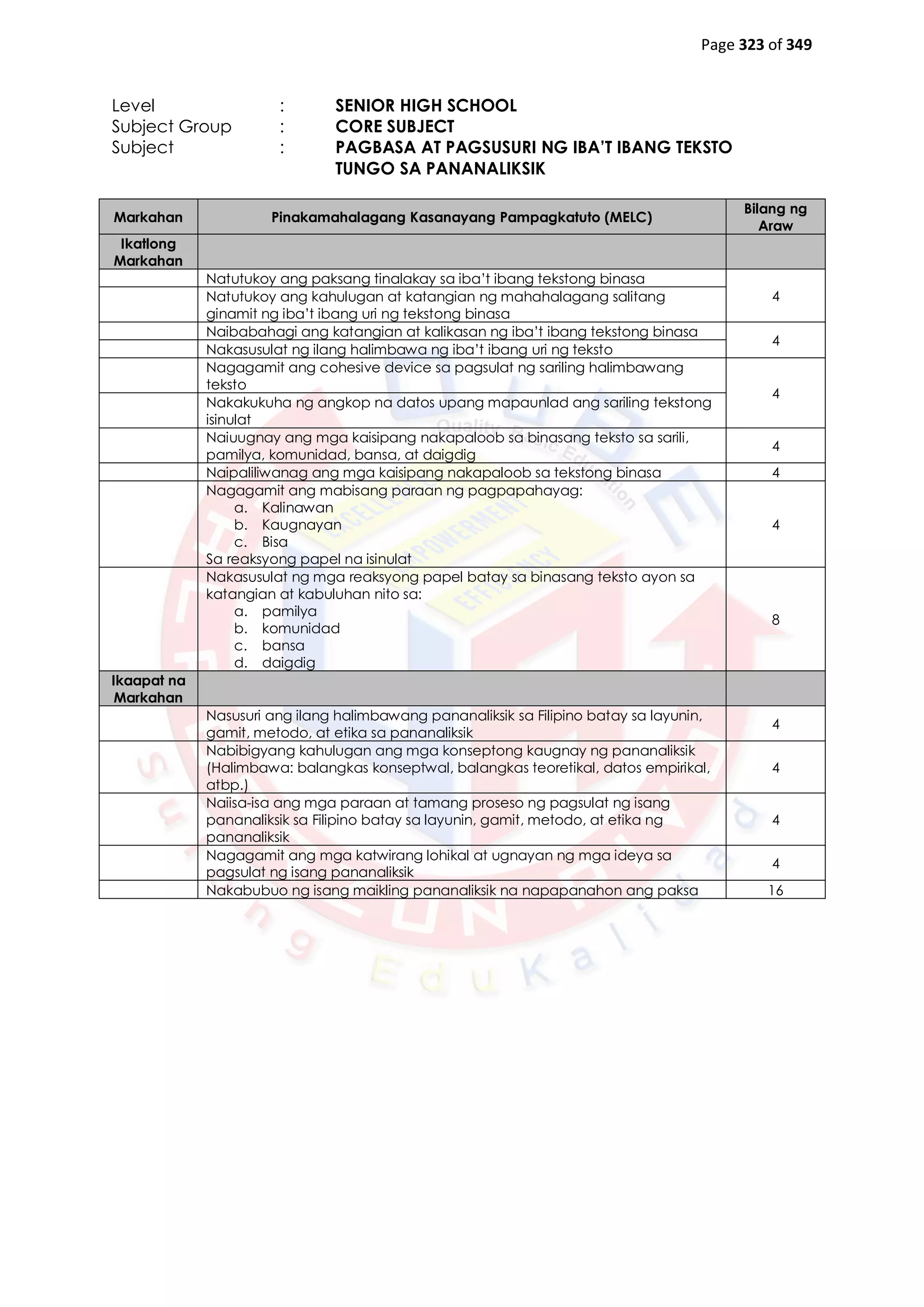BOW for SHS Core Subjects.pdf