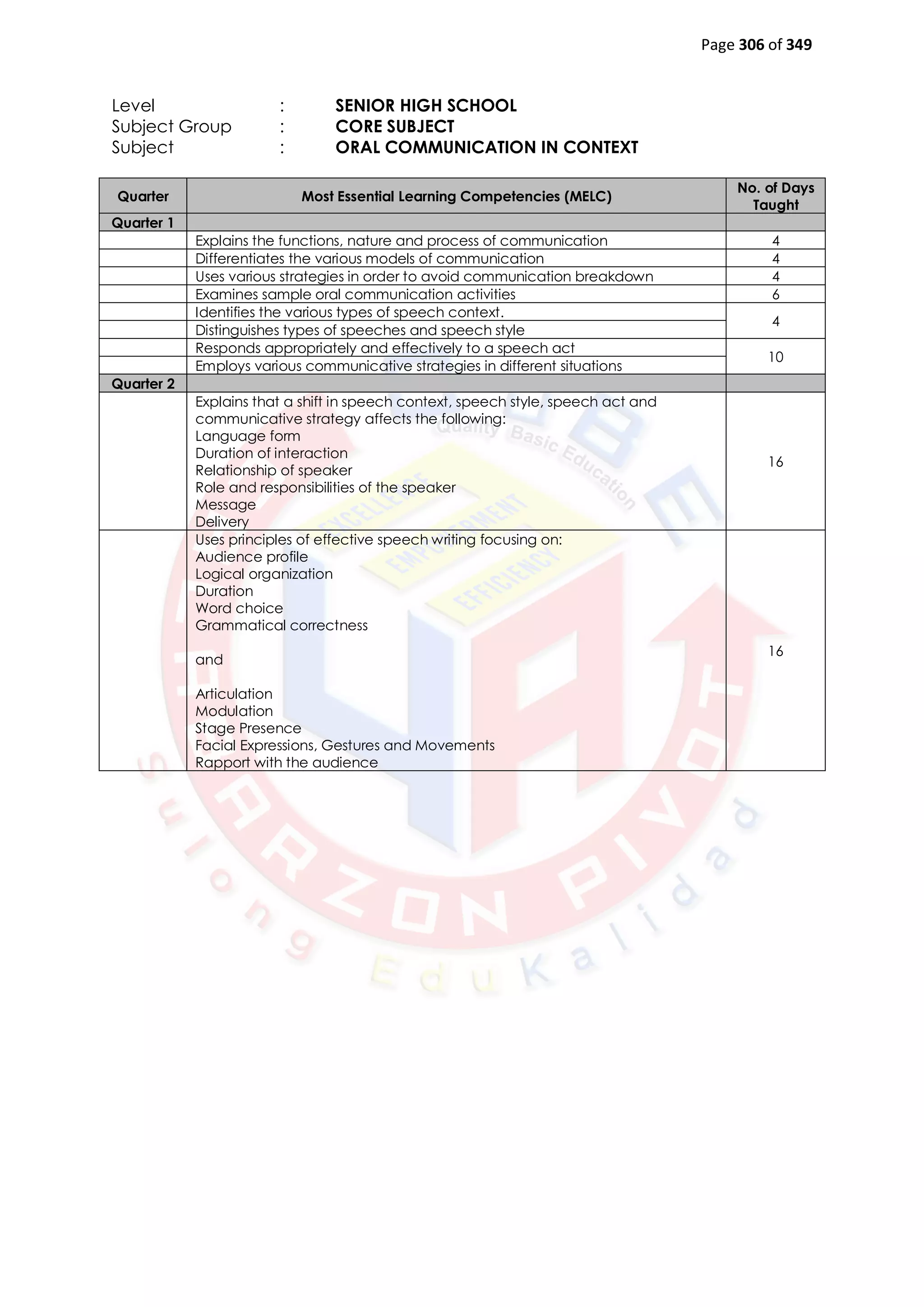 BOW for SHS Core Subjects.pdf
