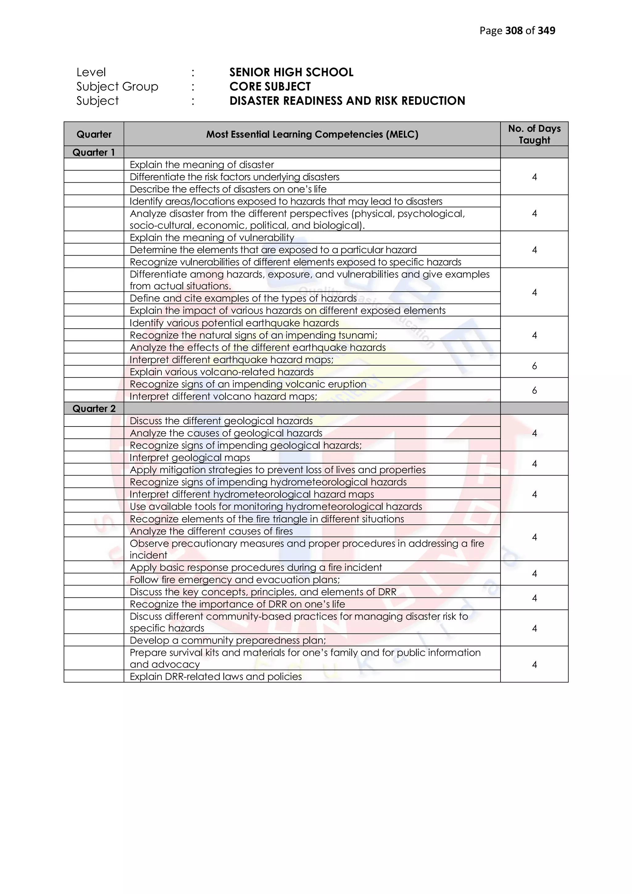 BOW for SHS Core Subjects.pdf
