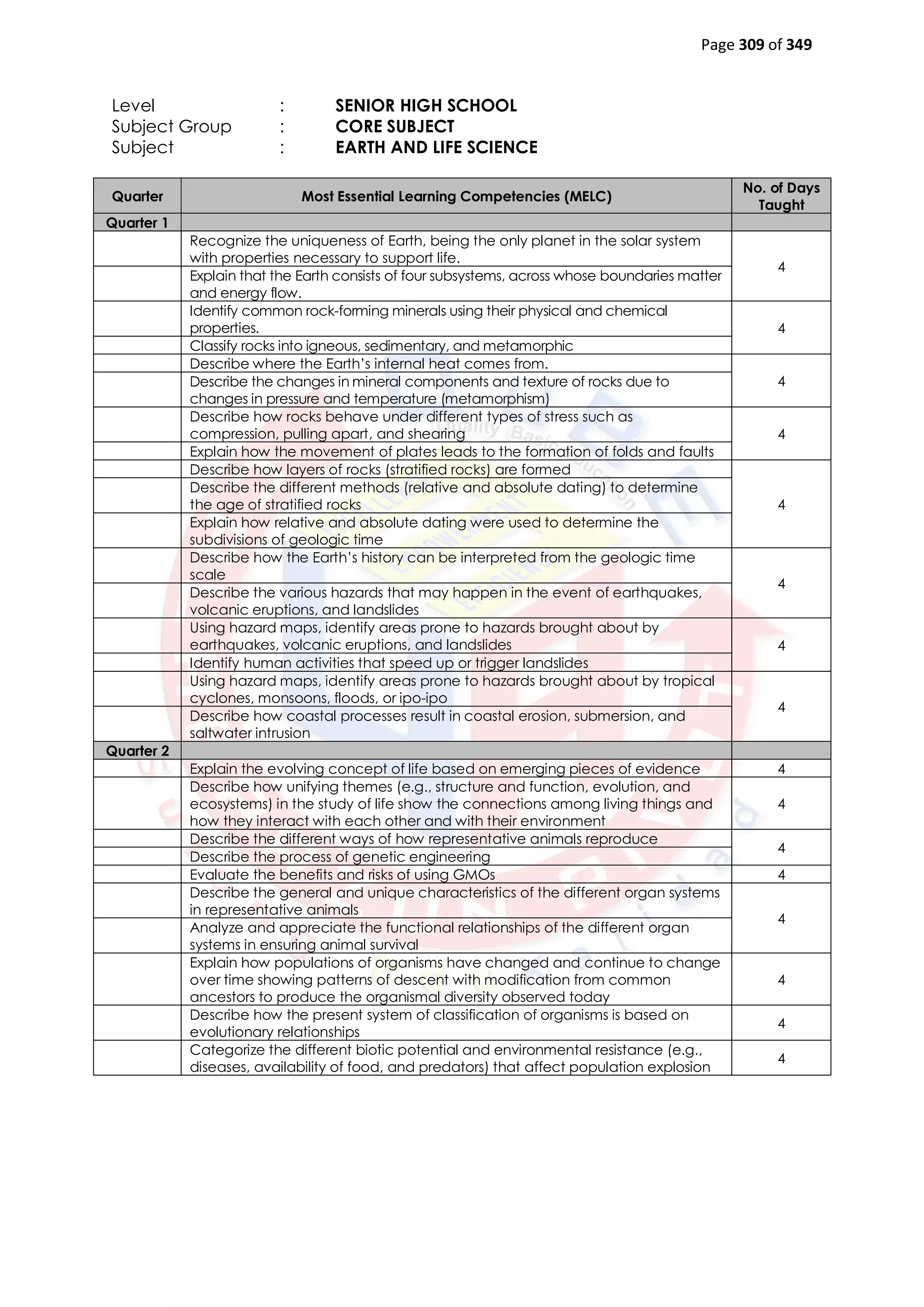 BOW for SHS Core Subjects.pdf