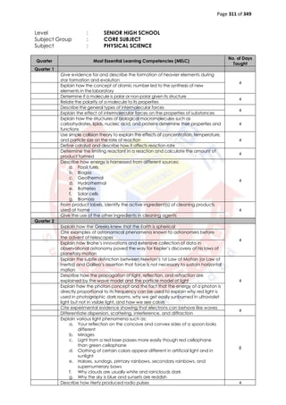 BOW for SHS Core Subjects.pdf