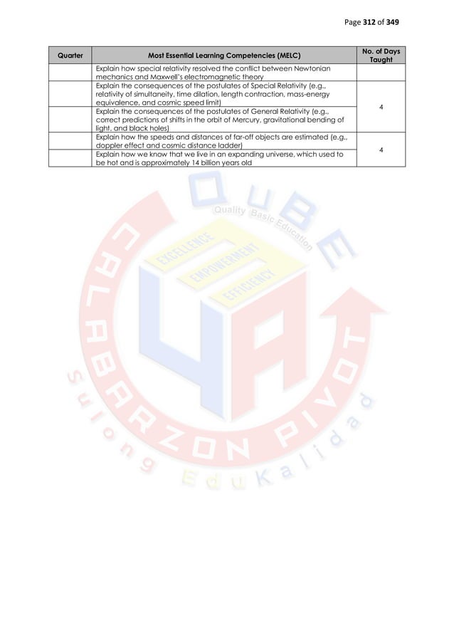 BOW for SHS Core Subjects.pdf