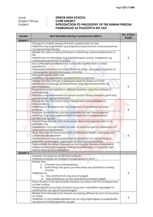 BOW for SHS Core Subjects.pdf