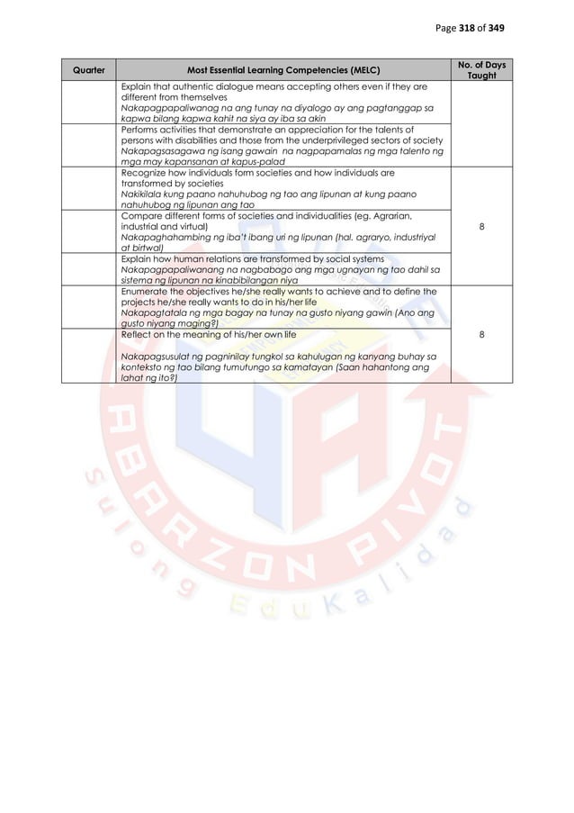 BOW for SHS Core Subjects.pdf