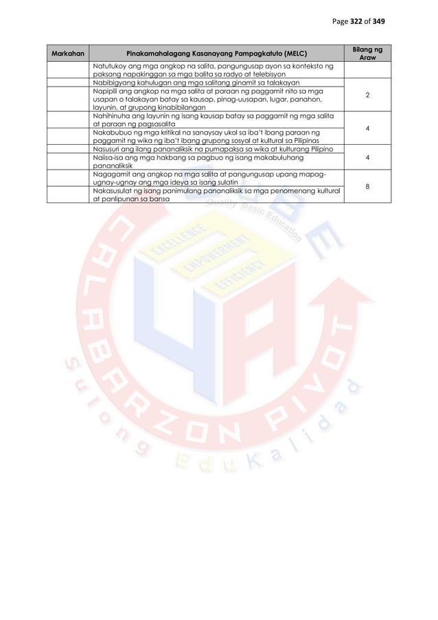 BOW for SHS Core Subjects.pdf