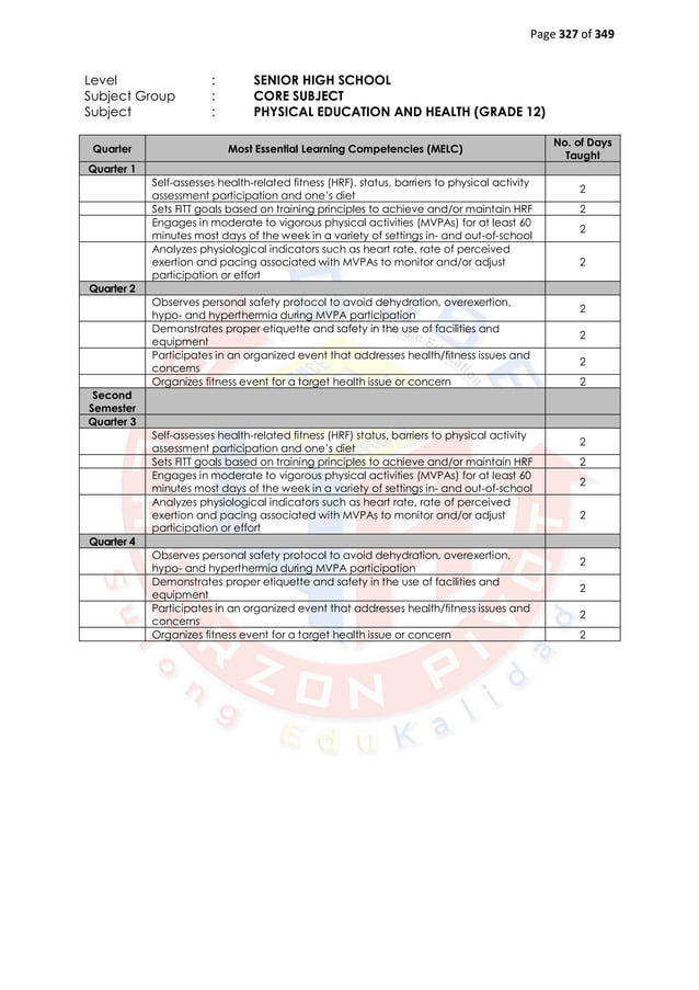 BOW for SHS Core Subjects.pdf