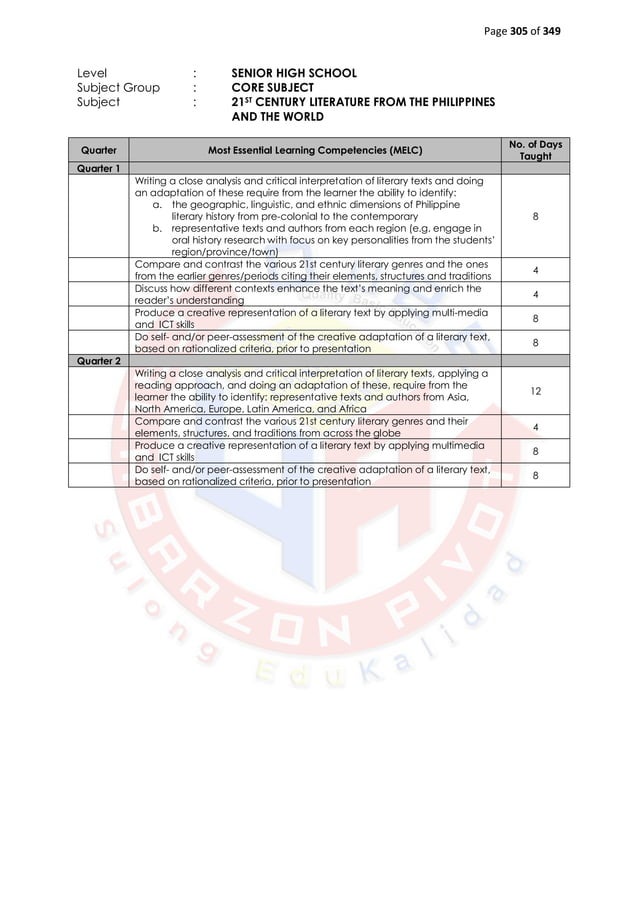 BOW for SHS Core Subjects.pdf