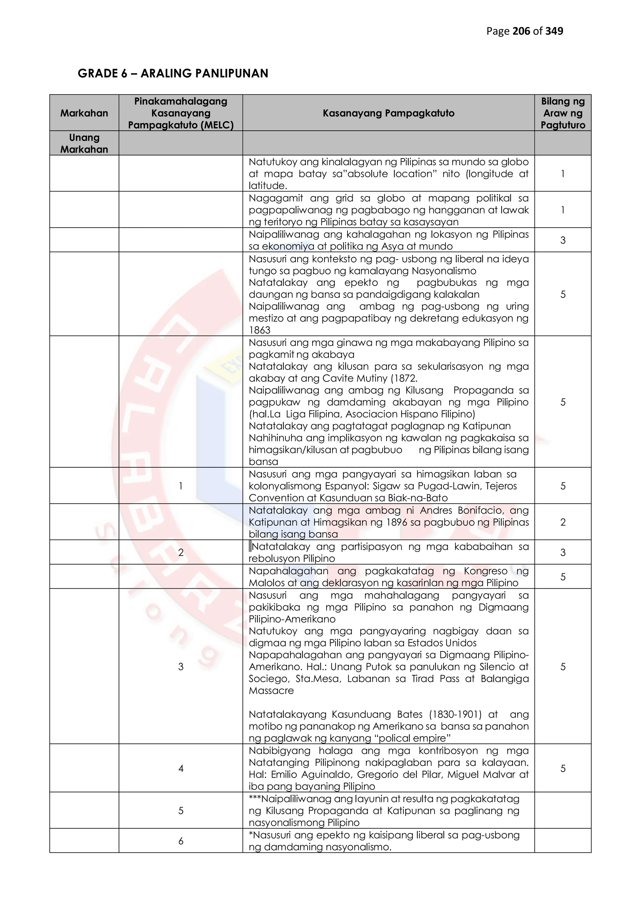 BOW in AP.pdf.araling Panlipunan budget of work | PDF