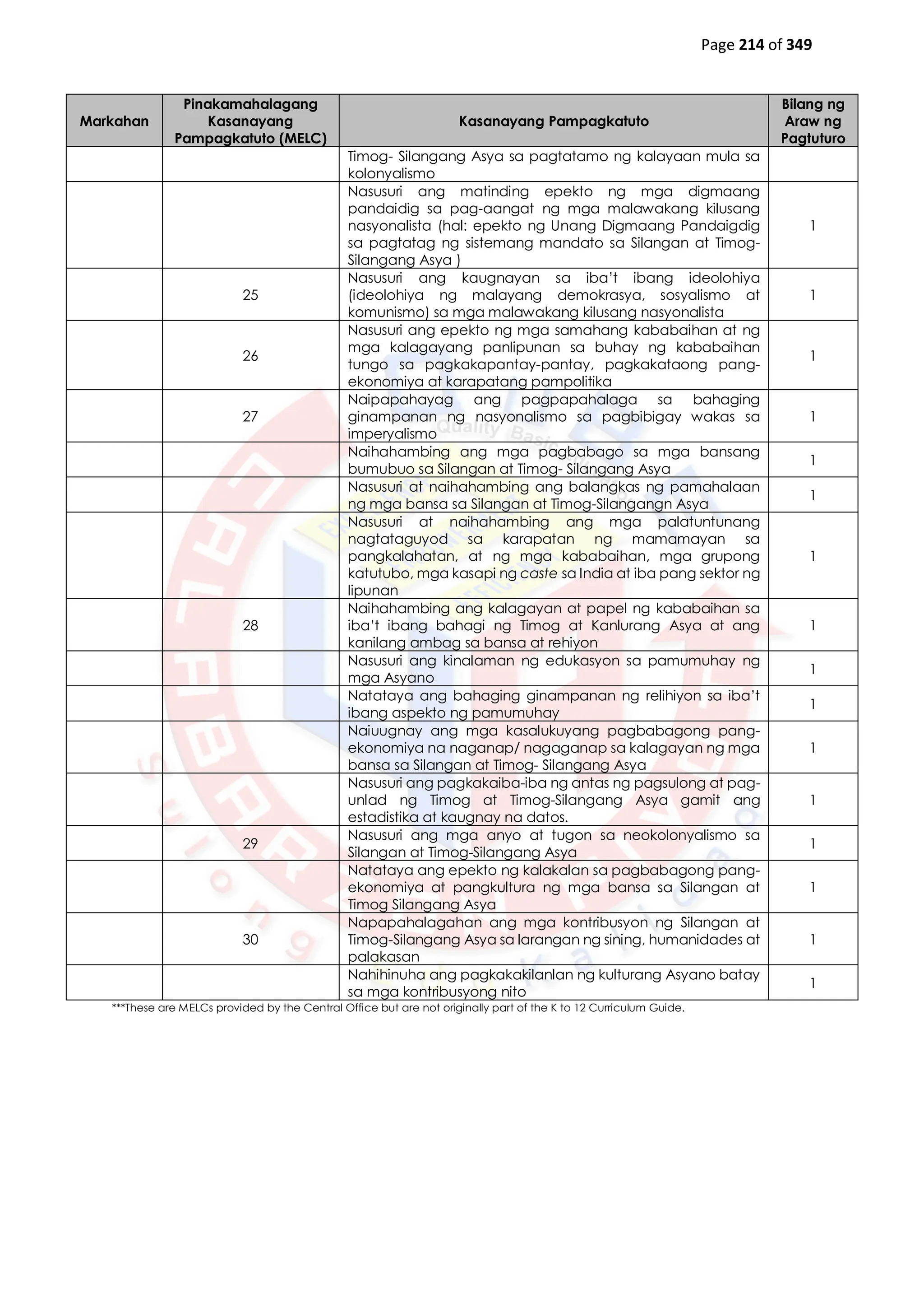 BOW in AP.pdf.araling Panlipunan budget of work | PDF