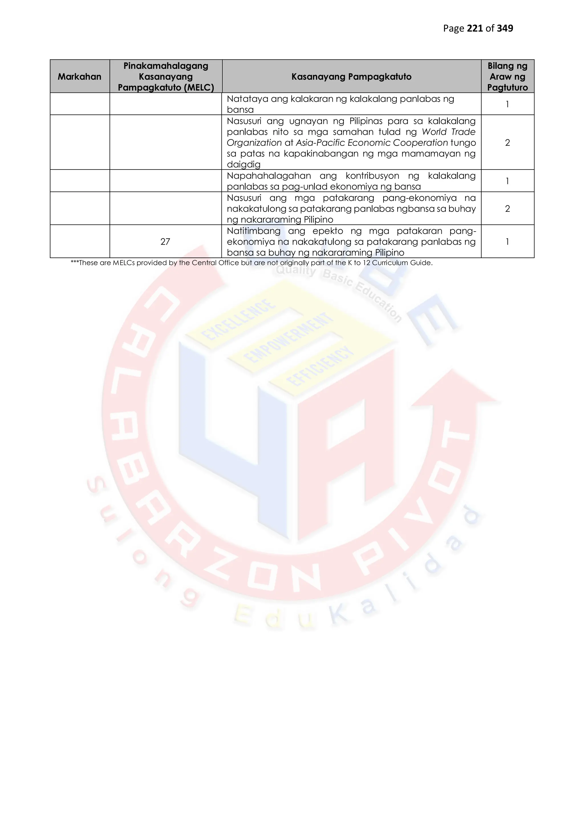 BOW in AP.pdf.araling Panlipunan budget of work | PDF
