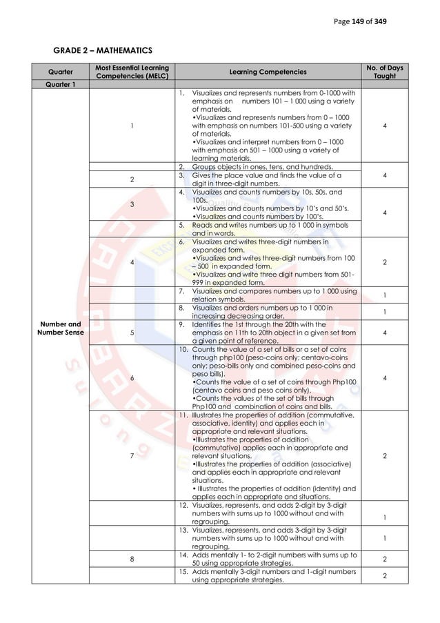 Bow in math | PDF | Education