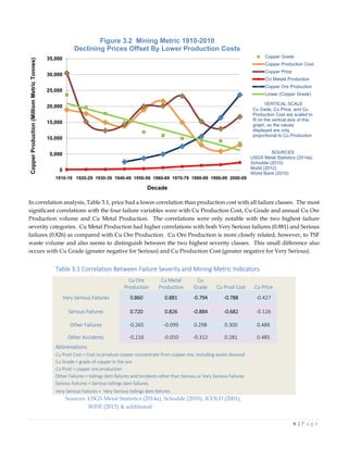 The RISK, PUBLIC LIABILITY, & ECONOMICS of TAILINGS STORAGE FACILITY ...
