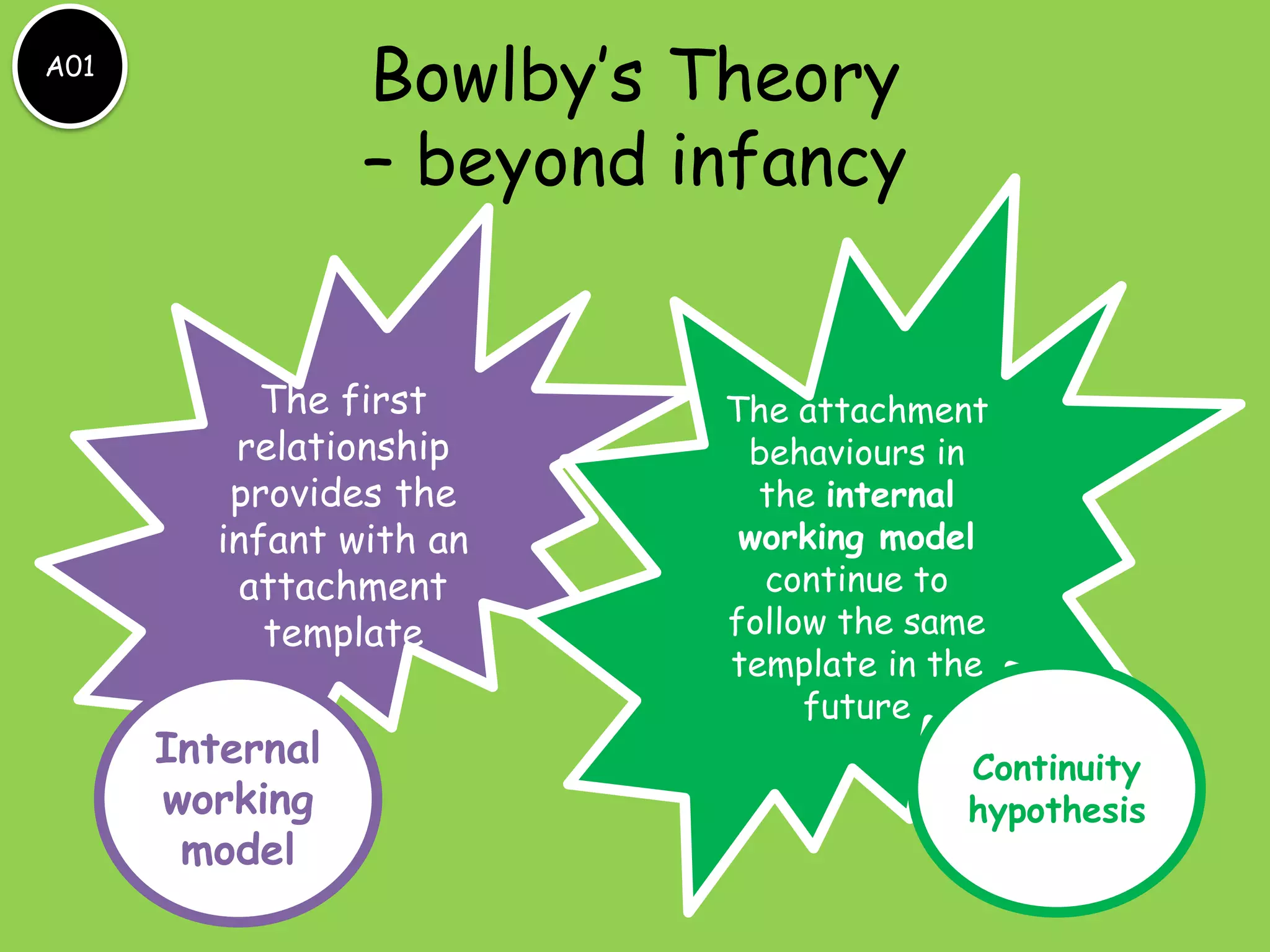 Bowlby's theory | PDF