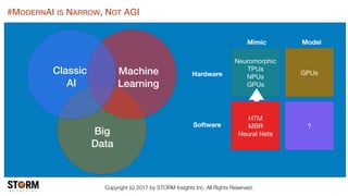 Smart Data Webinar: Artificial General Intelligence - When Can I Get It ...
