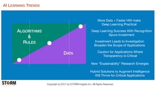 Smart Data Slides: Machine Learning - Case Studies | PDF | Eye and ...