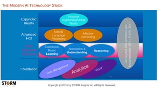 A Pragmatic AI Maturity Model | PDF