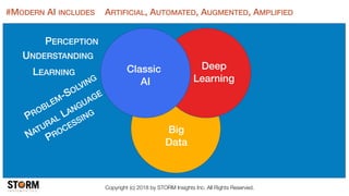 A Pragmatic AI Maturity Model | PDF