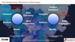 The Disappearing Data Scientist | PPT