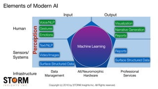 Smart Data Webinar: A Roadmap for Deploying Modern AI in Business | PPT