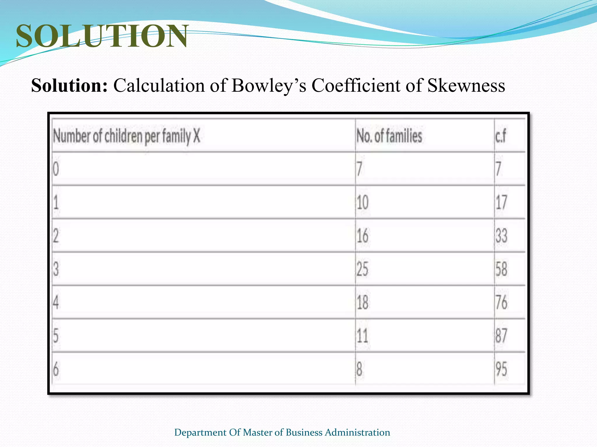 Concept of Skewness: Bowley's method | PPTX