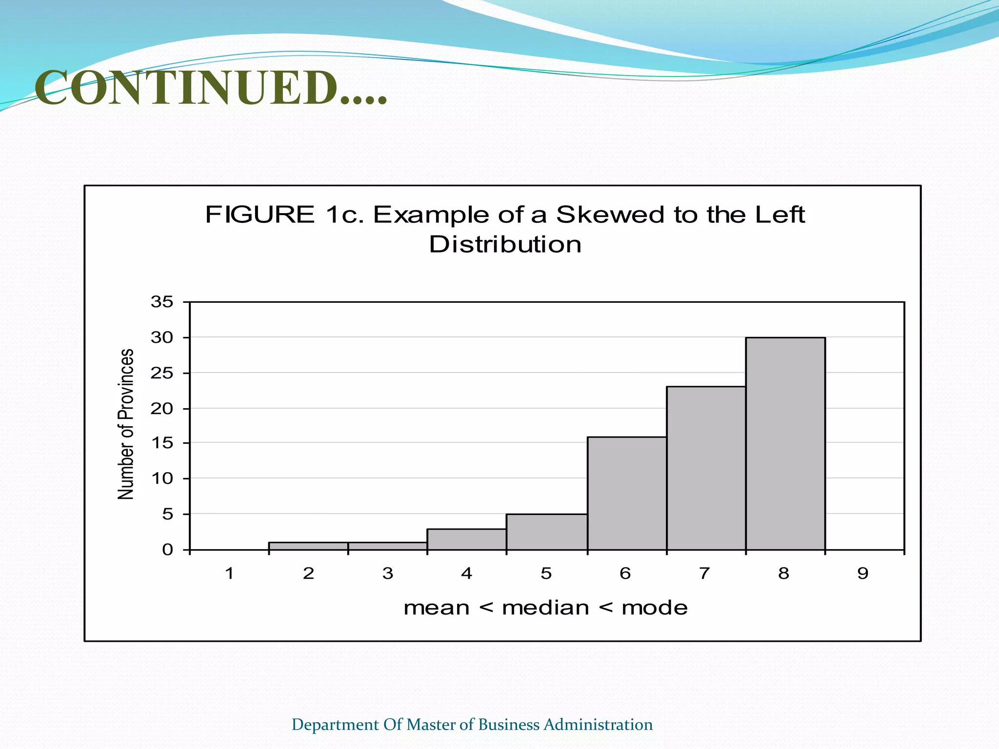 Concept of Skewness: Bowley's method | PPTX