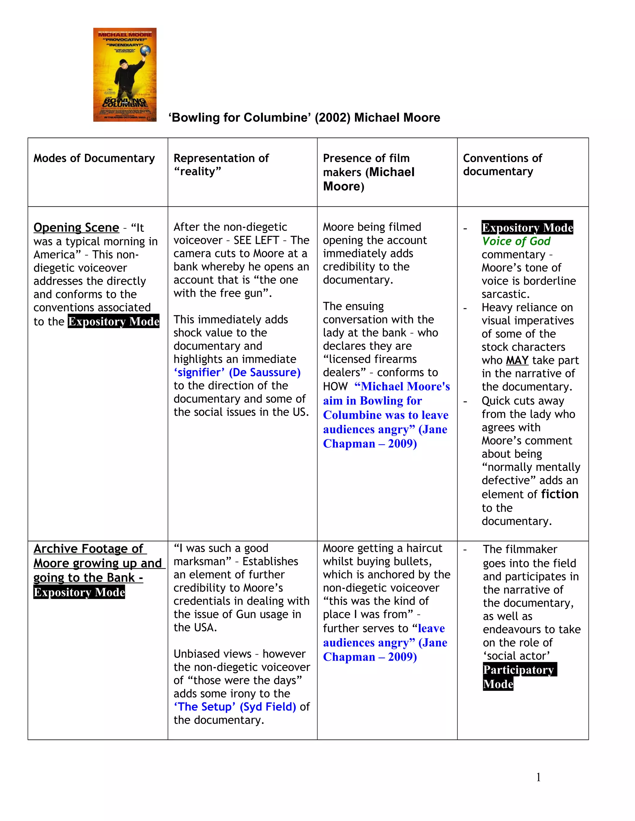 'Bowling for columbine' analysis handout | DOC