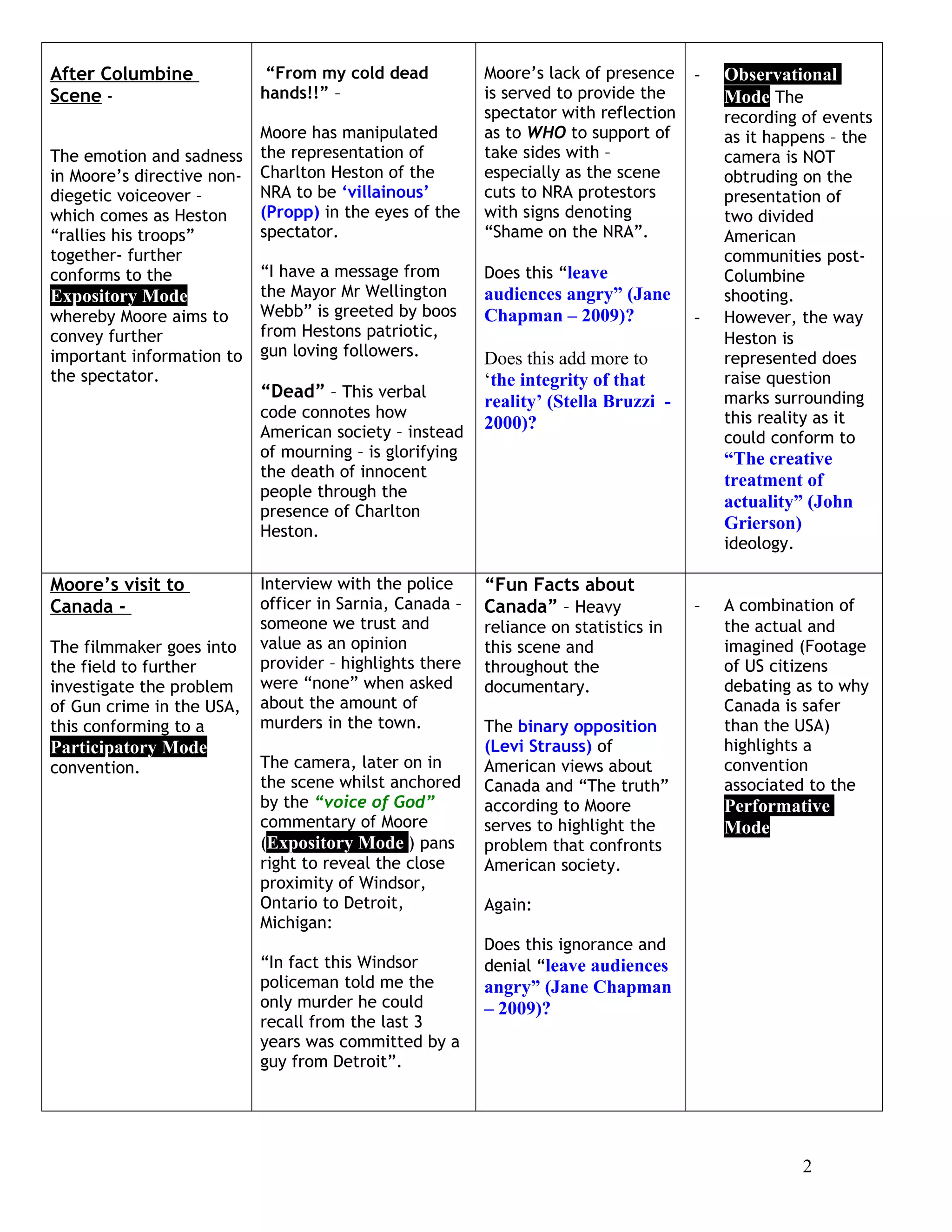 'Bowling for columbine' analysis handout | DOC