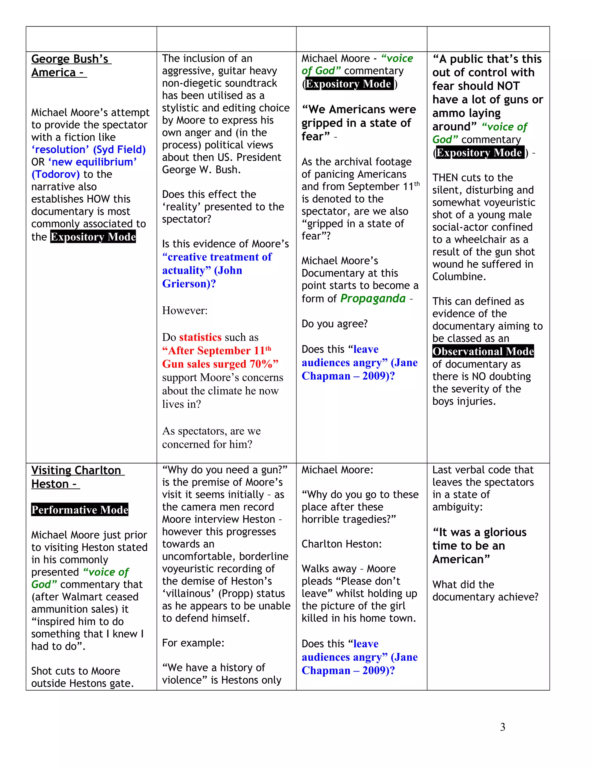 'Bowling for columbine' analysis handout | DOC