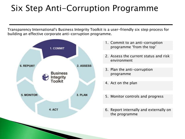 Developing an Effective Anti-Corruption Program | PPT