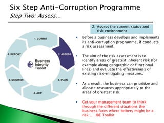 Developing an Effective Anti-Corruption Program | PPT