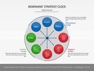 Bowman's Strategy Clock | PDF