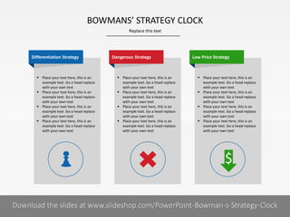 Bowman's Strategy Clock | PDF