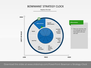 Bowman's Strategy Clock | PDF